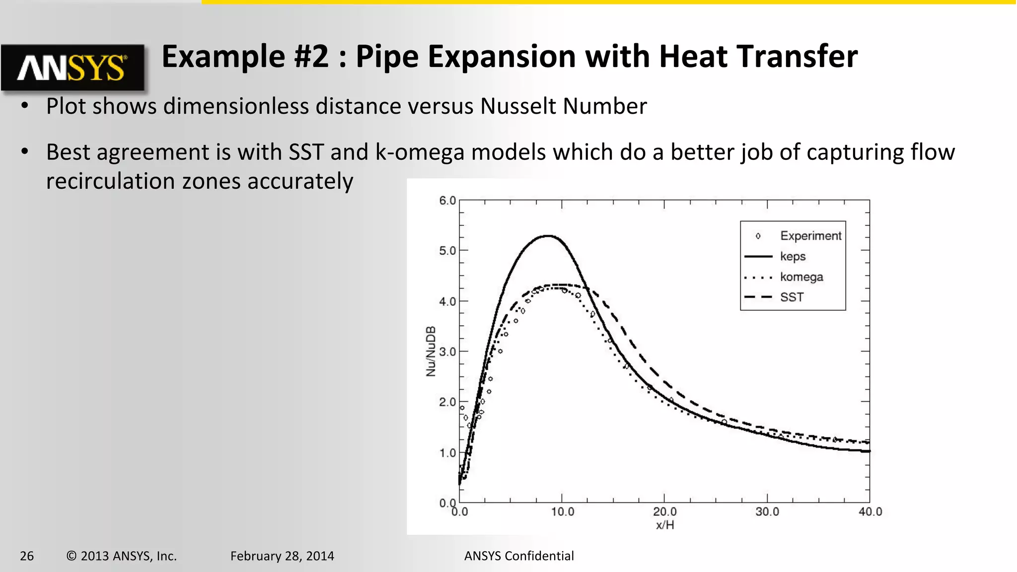 Fluent-Intro_15.0_L07_Turbulence.pdf