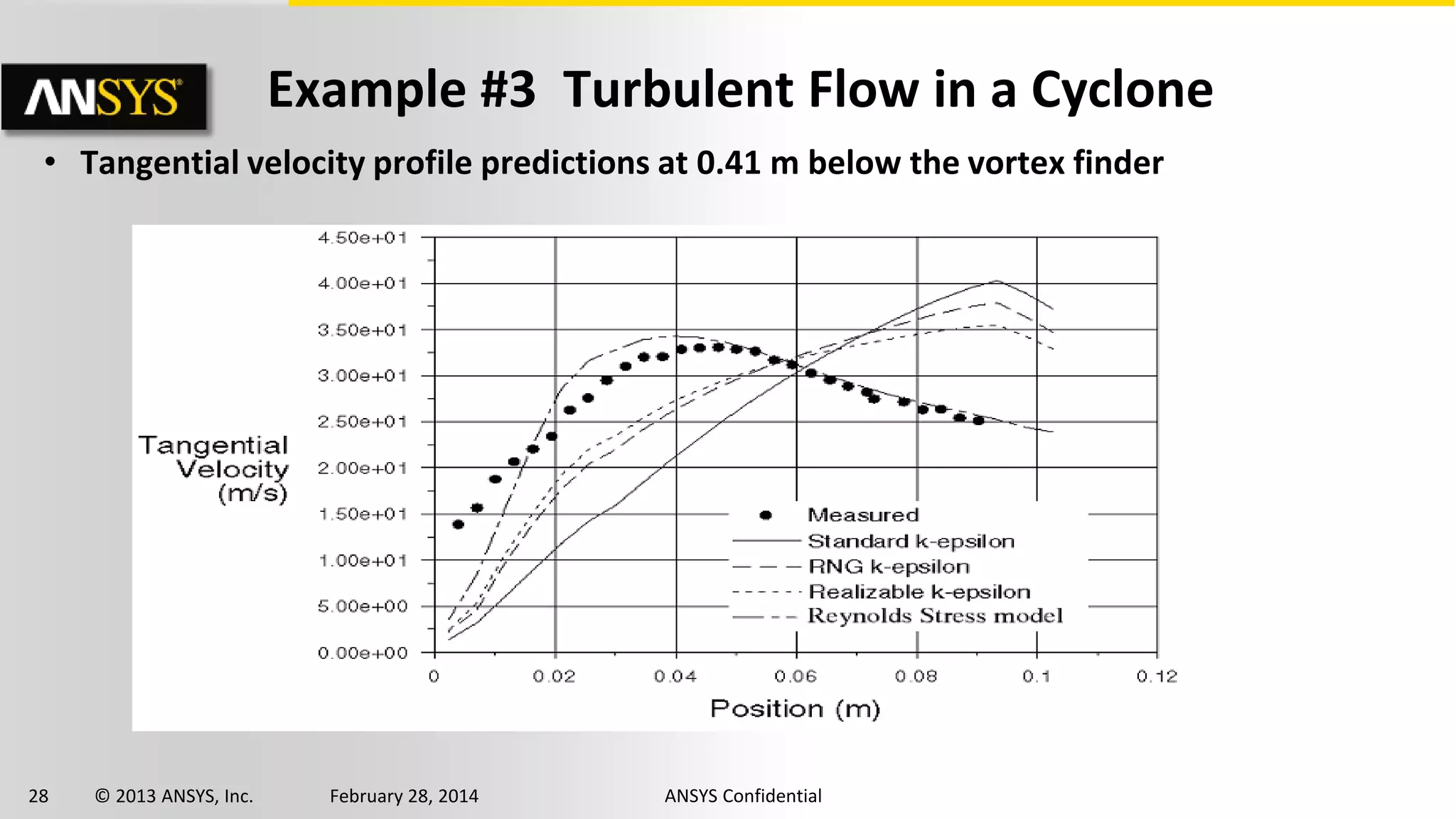 Fluent-Intro_15.0_L07_Turbulence.pdf