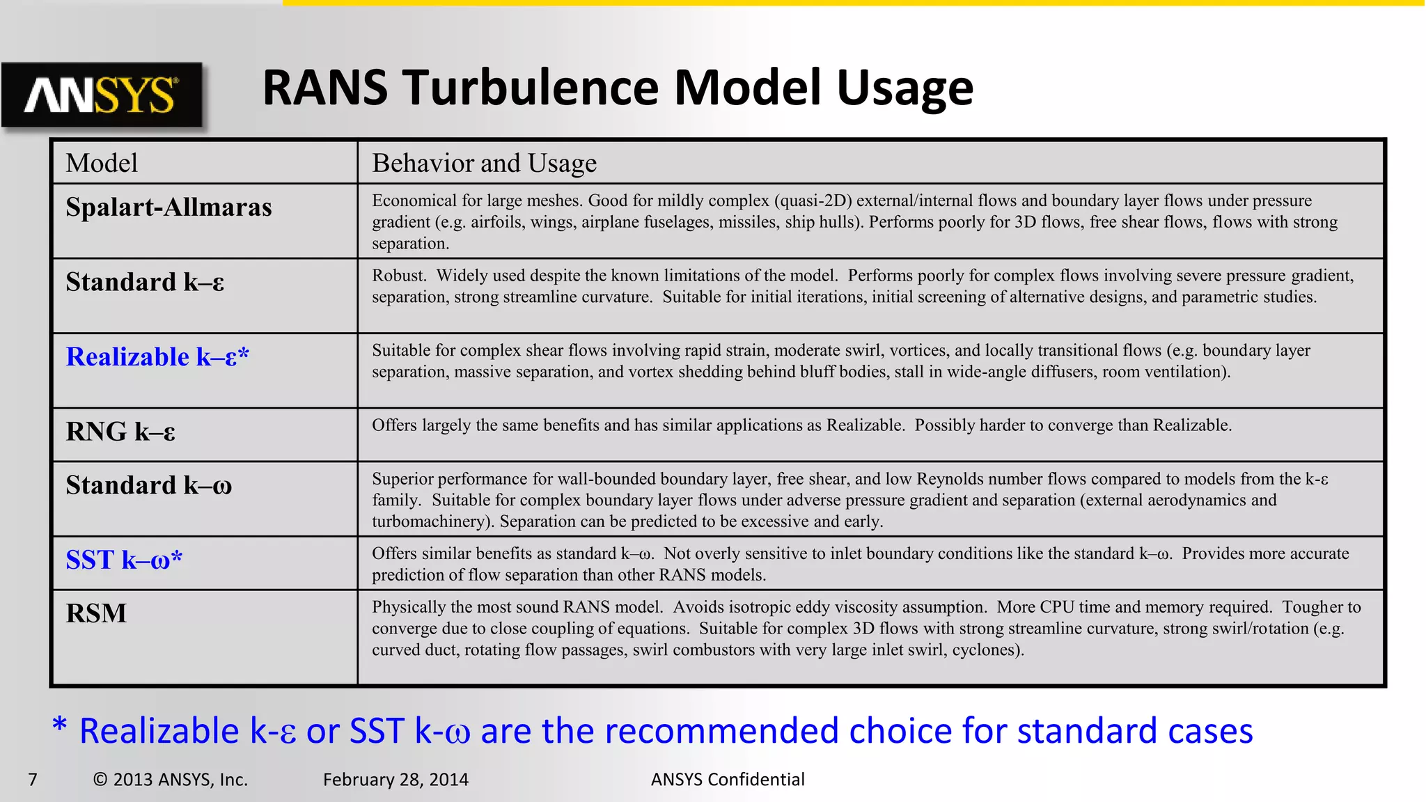 Fluent-Intro_15.0_L07_Turbulence.pdf
