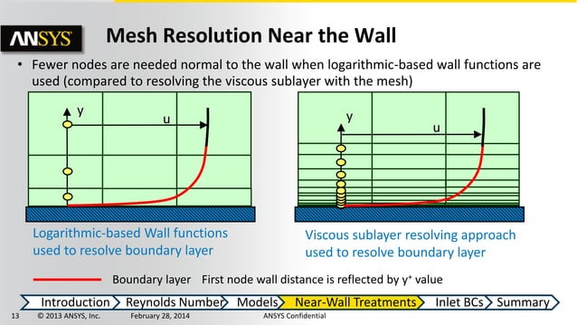 Fluent-Intro_15.0_L07_Turbulence.pdf