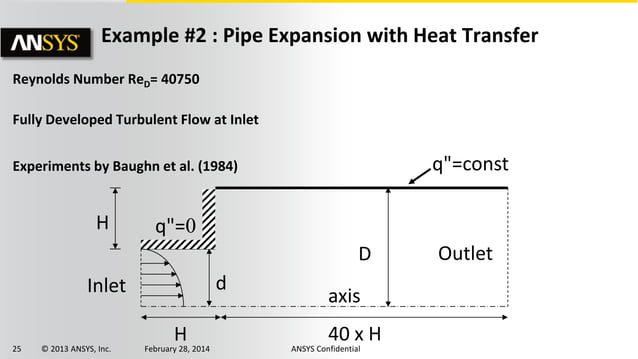Fluent-Intro_15.0_L07_Turbulence.pdf