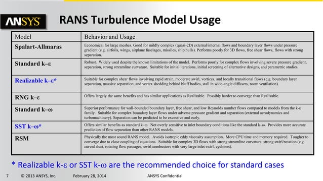 Fluent-Intro_15.0_L07_Turbulence.pdf