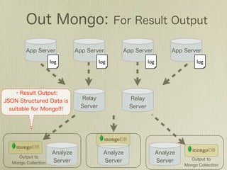 An Introduction to Fluent & MongoDB Plugins | PPT