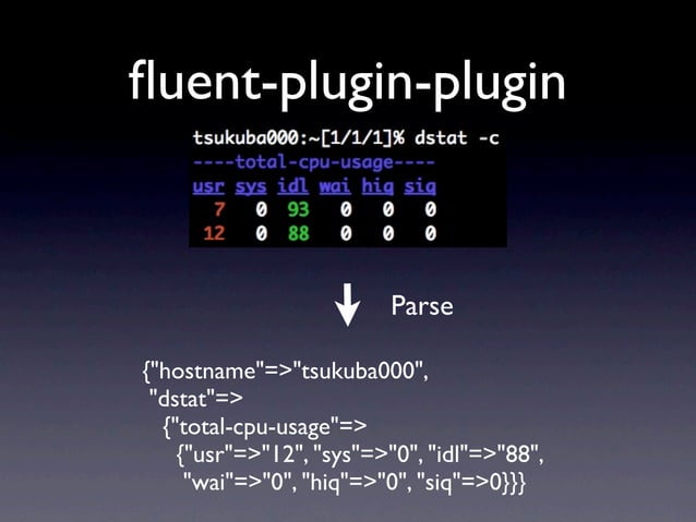 Fluent plugin-dstat | PPT