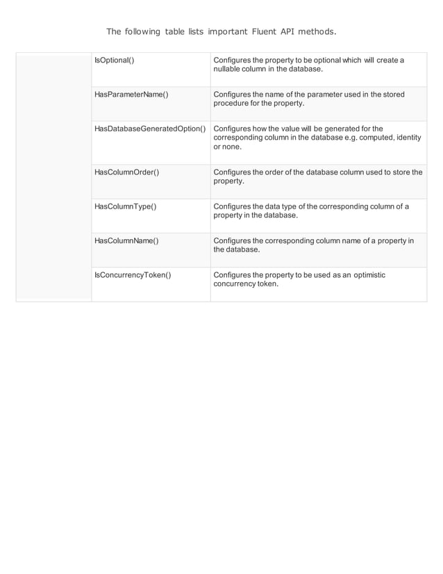 Fluent api configuration | DOCX