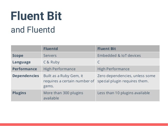 Fluent Bit