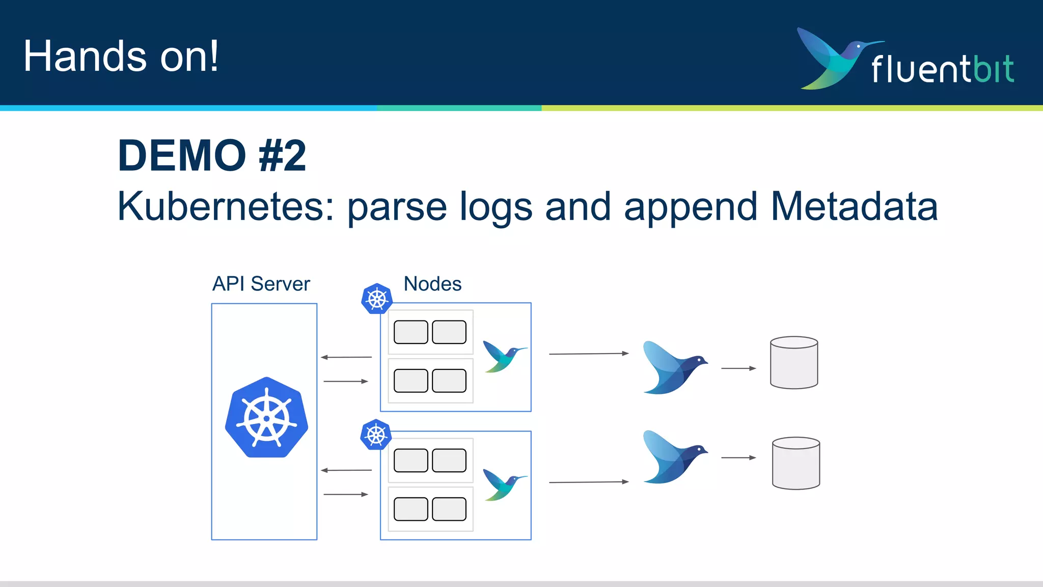 Fluent Bit: Log Forwarding at Scale | PPT