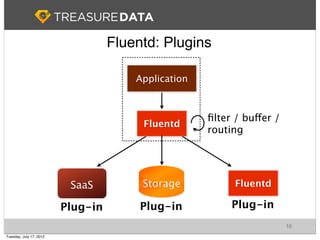 Fluentd: the missing log collector | PPT