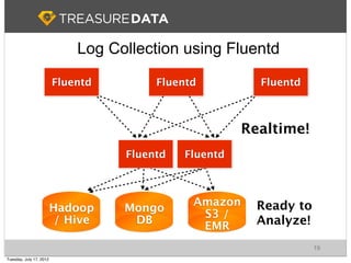 Fluentd: the missing log collector | KEY