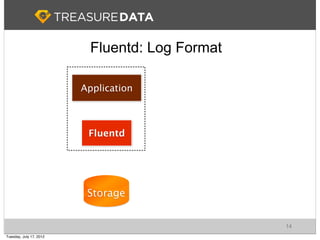 Fluentd: the missing log collector | KEY