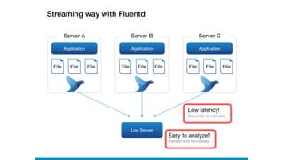 Fluentd Project Intro at Kubecon 2019 EU | PPT | Free Download