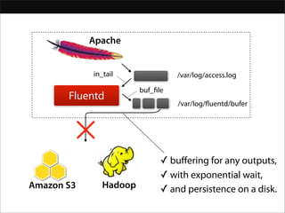 Fluentd - Set Up Once, Collect More | PPT