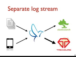 Fluentd: Unified Logging Layer at CWT2014 | PPT