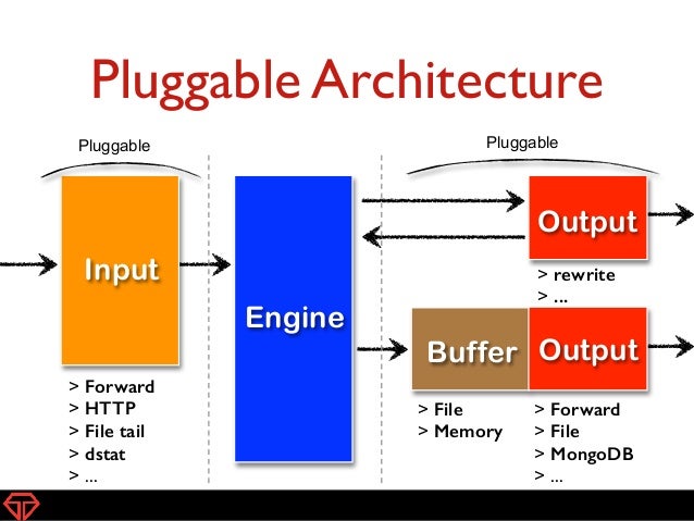 Fluentd Unified Logging Layer At Cwt2014 1097