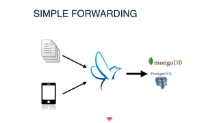 Fluentd - Unified logging layer | PPT