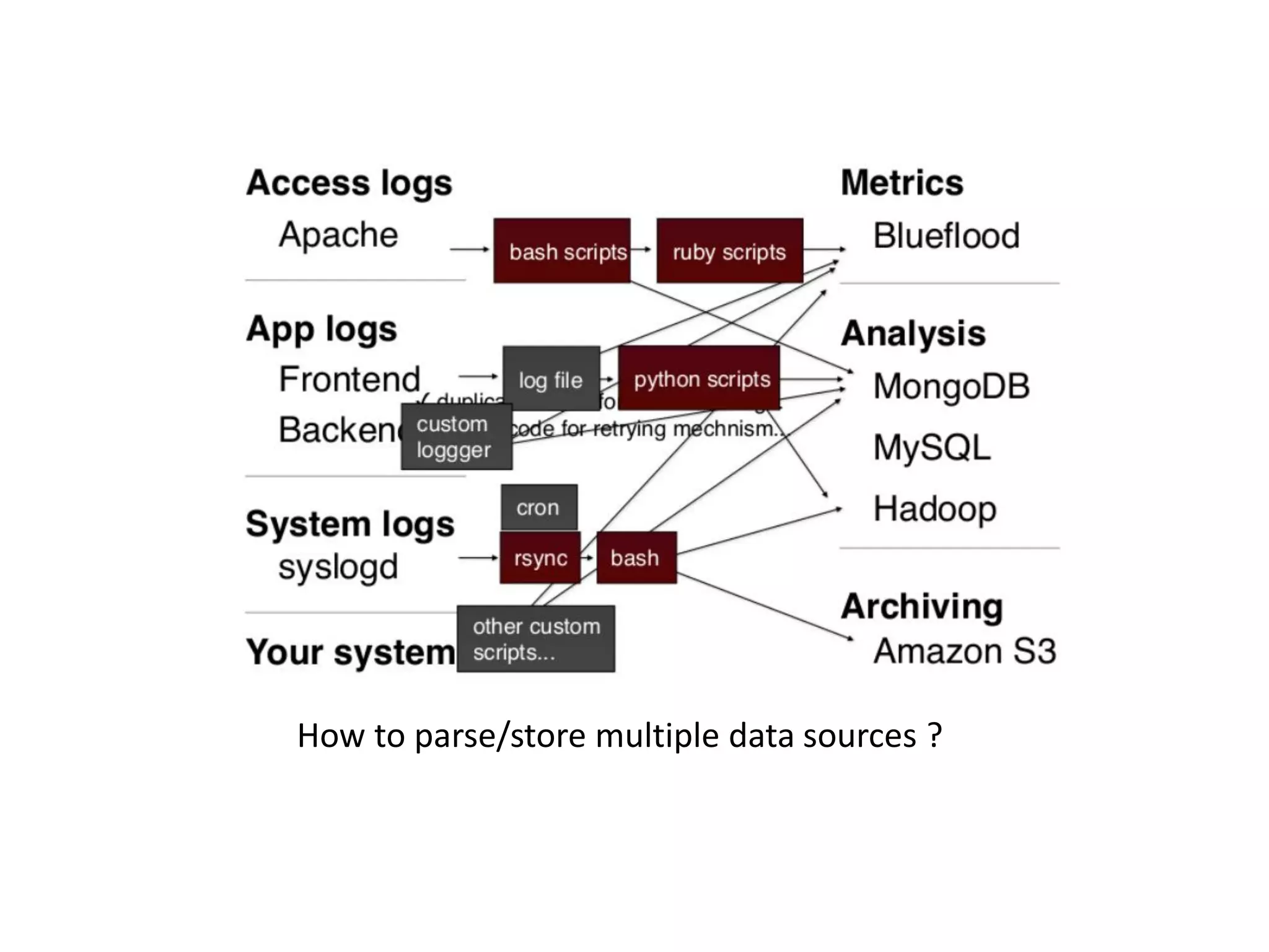 Fluentd and docker monitoring | PDF