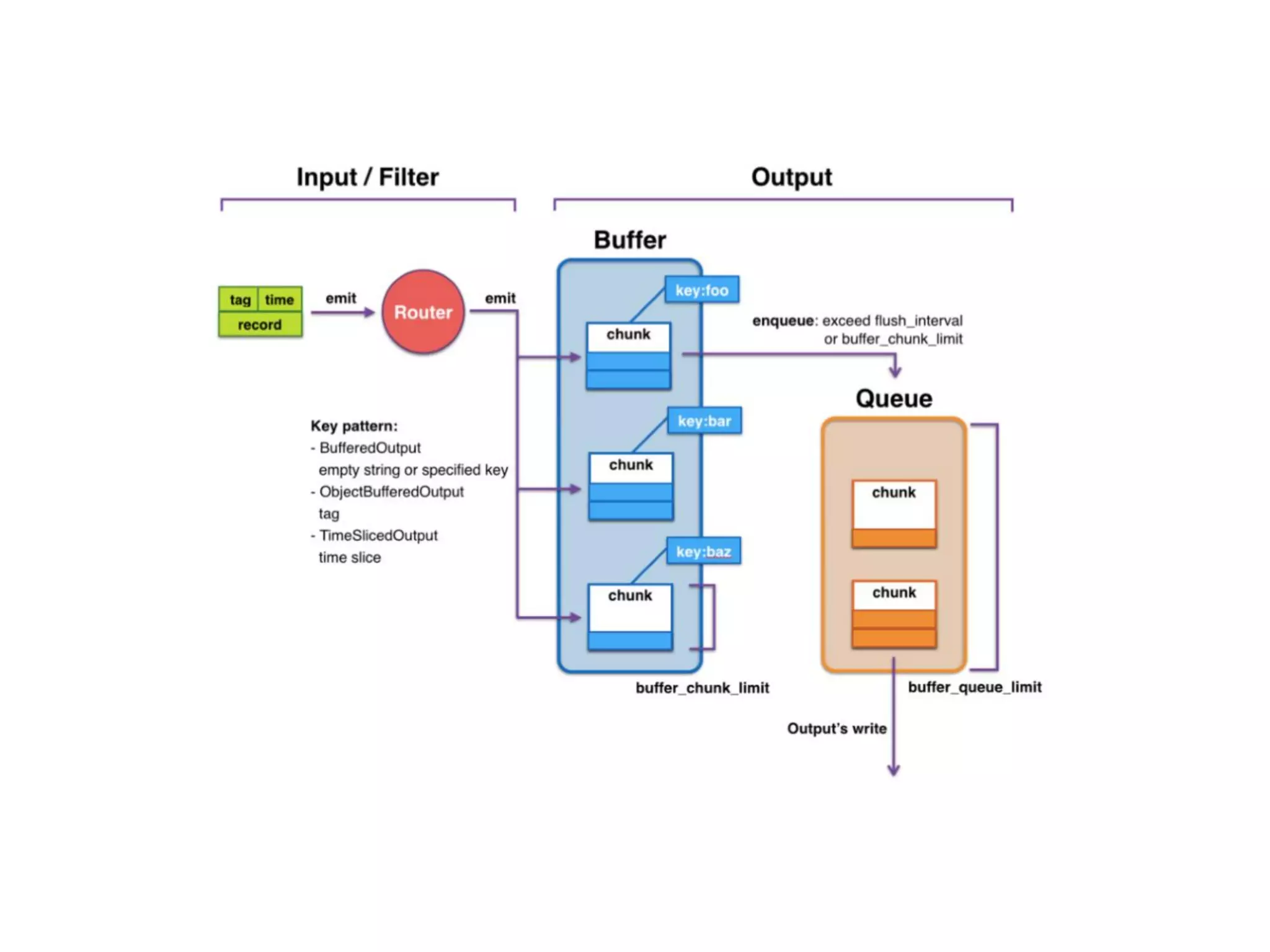 Fluentd and docker monitoring | PDF