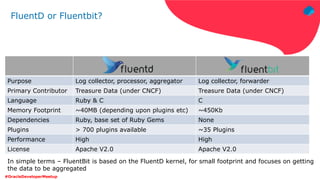 FluentD for end to end monitoring | PPTX
