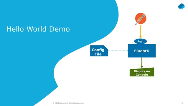 FluentD for end to end monitoring | PPTX