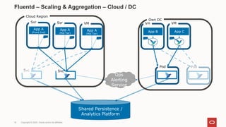Fluentd – Making Logging Easy & Effective in a Multi-cloud & Hybrid Environment - Deverloper ...