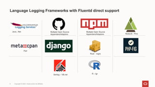 Fluentd – Making Logging Easy & Effective in a Multi-cloud & Hybrid ...