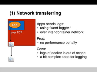Docker and Fluentd | PPT