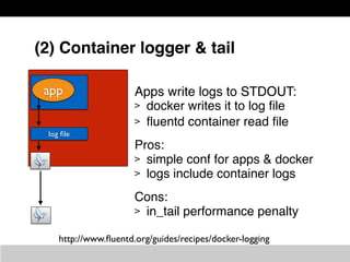 Docker and Fluentd | PPT