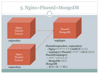 Fluentd+MongoDB+Groovy | PPT