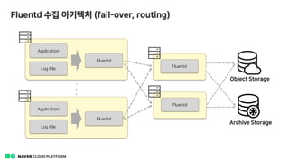 네이버클라우드플랫폼 온라인 교육 시리즈 - Fluentd를 이용한 네이버클라우드플랫폼 Object Storage 로그 저장하기 ...