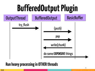 Fluentd Hacking Guide at RubyKaigi 2014 | PPT