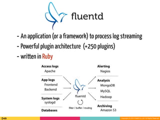 Fluentd Hacking Guide at RubyKaigi 2014 | PPT