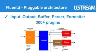 Centralized + Unified Logging | PPT
