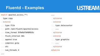 Centralized + Unified Logging | PPT