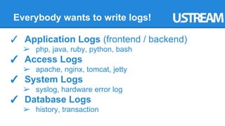 Centralized + Unified Logging | PPT