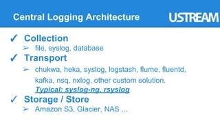 Centralized + Unified Logging | PPT
