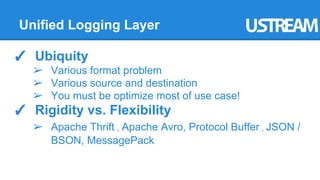 Centralized + Unified Logging | PPT