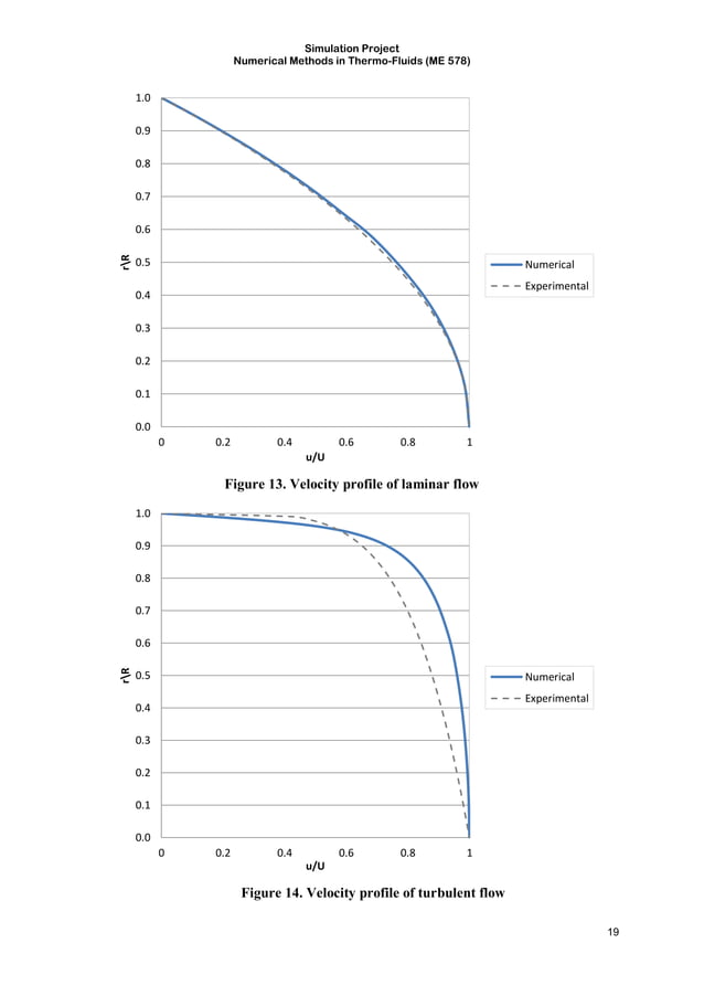 Flow Inside a Pipe with Fluent Modelling | PDF