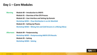 Fluent intro 18.0_agenda_live | PDF