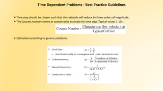 Fluent Introduction - Some Best Practice_._.pptx