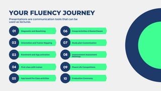 Fluent Life PPT (1).pdf