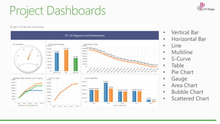 EPM Pulse - Self-service Business Intelligence and Data Visualization ...
