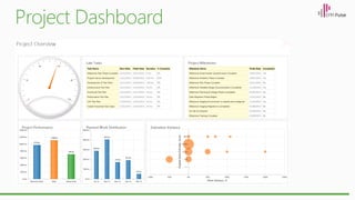EPM Pulse - Self-service Business Intelligence and Data Visualization ...