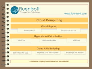 Fluentsoft profile | Software Development Outsourcing Services | PPS | Cloud Computing | Internet