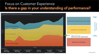Fluent 2018: Measuring What Matters | PPT