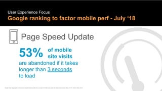 Fluent 2018: Measuring What Matters | PPT