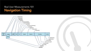 Fluent 2018: Measuring What Matters | PPT