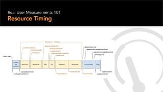 Fluent 2018: Measuring What Matters | PPT