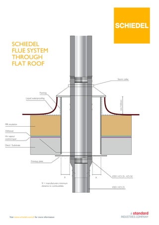 Flue through flat roof 21-02-23.pdf