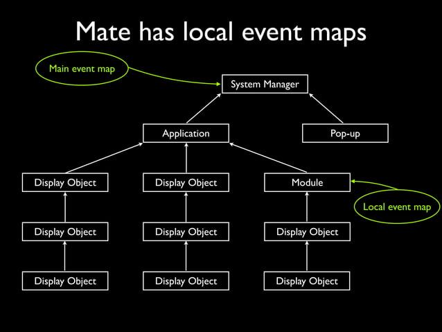 Application Frameworks - The Good, The Bad & The Ugly | KEY | Web ...