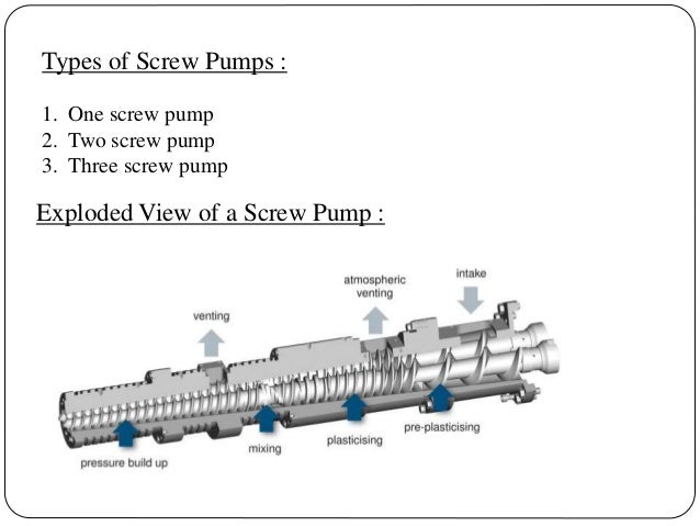 Screw pumps and it different designs